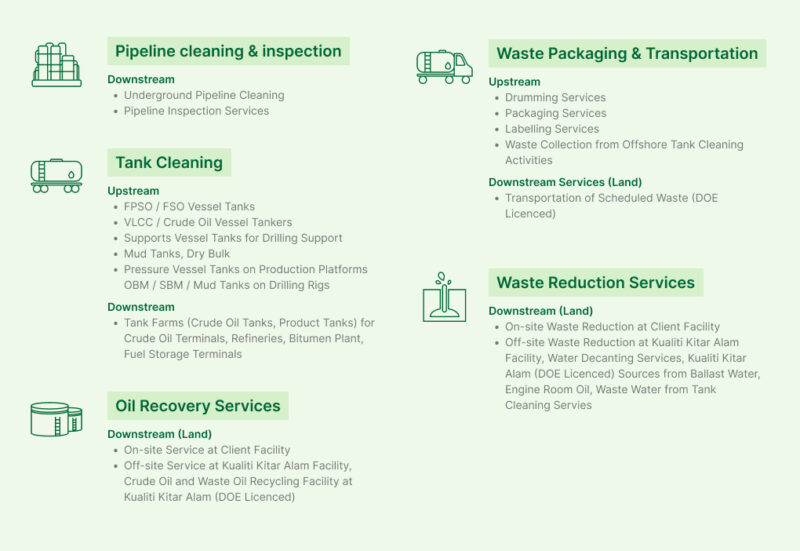 Scheduled Waste Management - Cenviro