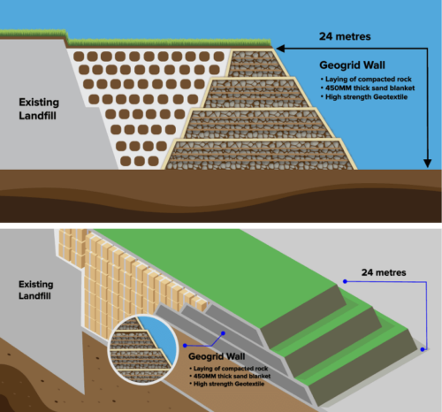 Vertical Landfill - Cenviro