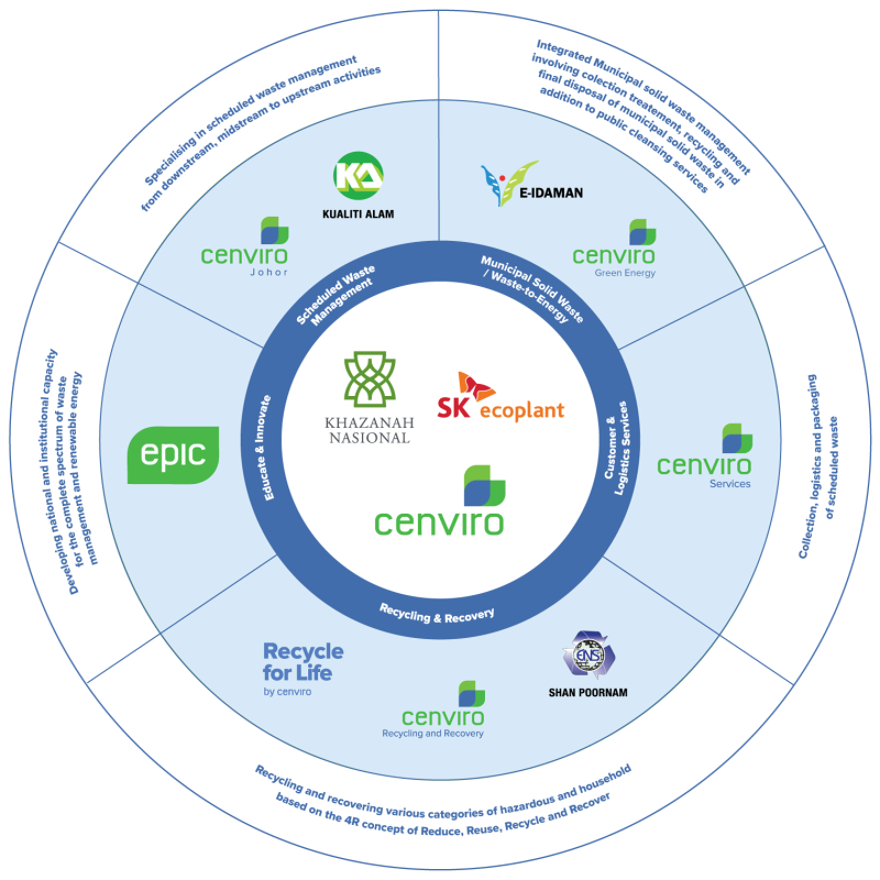 About Cenviro - Cenviro